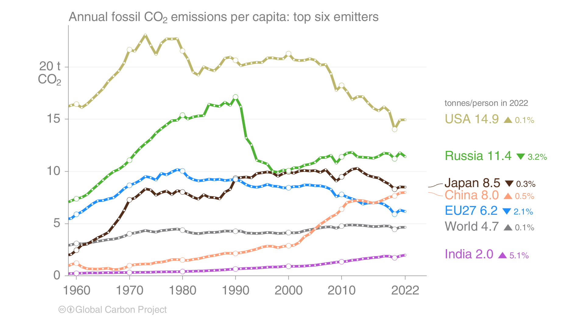 New Climate Data Visualizations, 2023 - IPI Global Observatory